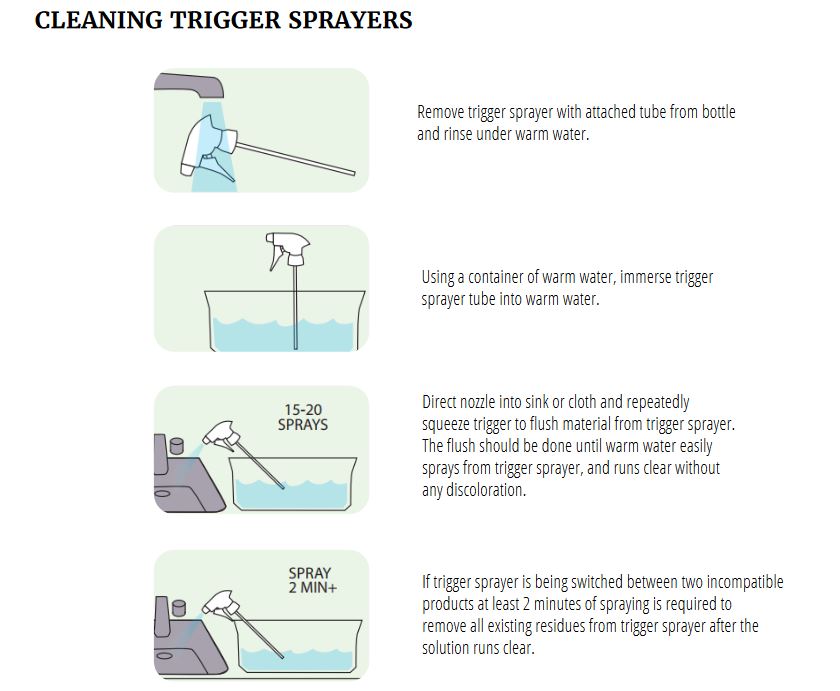 Trigger Sprayers | Nuance Solutions